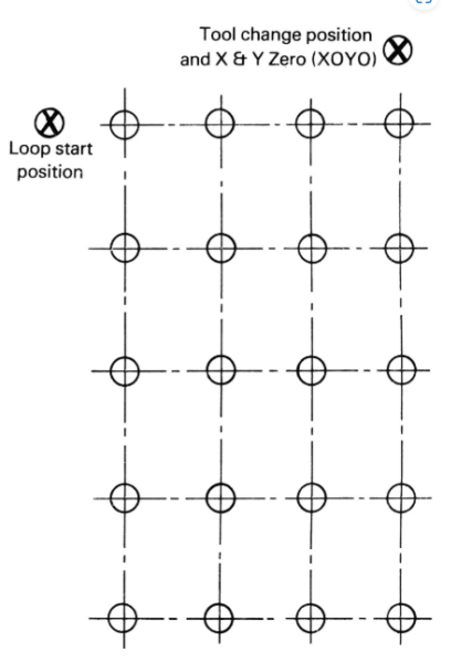 Bridgeport Series 1 CNC 1970s Catalog - Bridgeport – The Americas